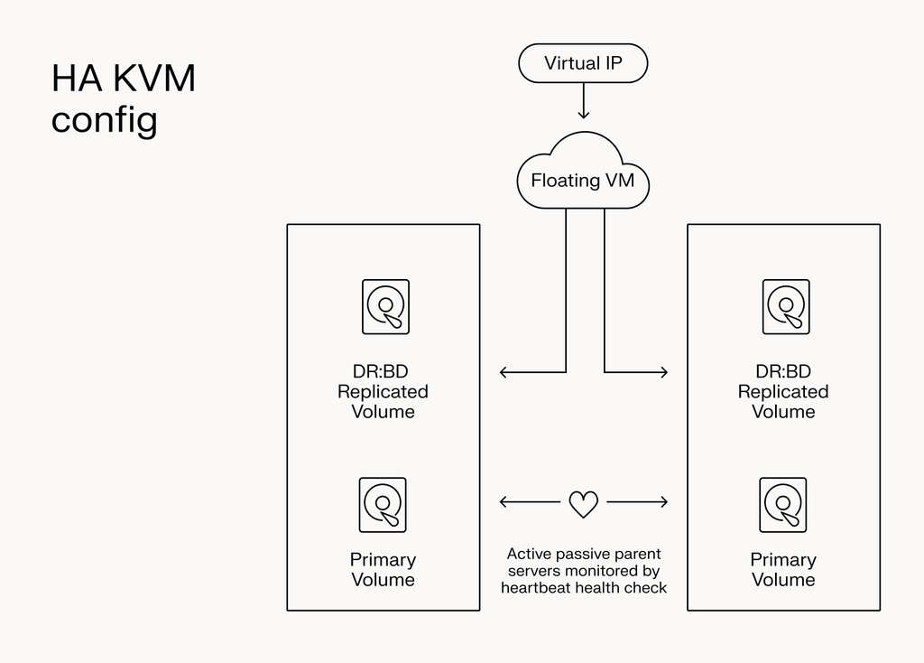 Understanding Cloud Optimization A Comprehensive Guide Liquid Web