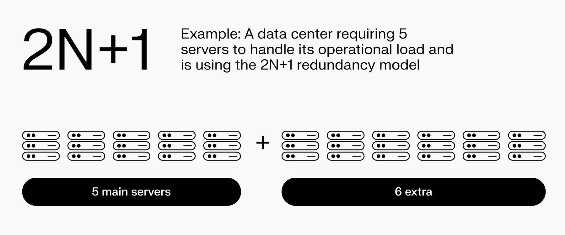 How data center redundancy produces high availability | Liquid Web
