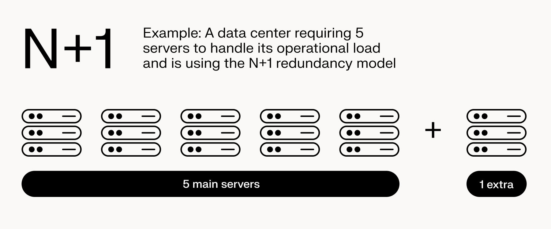How data center redundancy produces high availability | Liquid Web