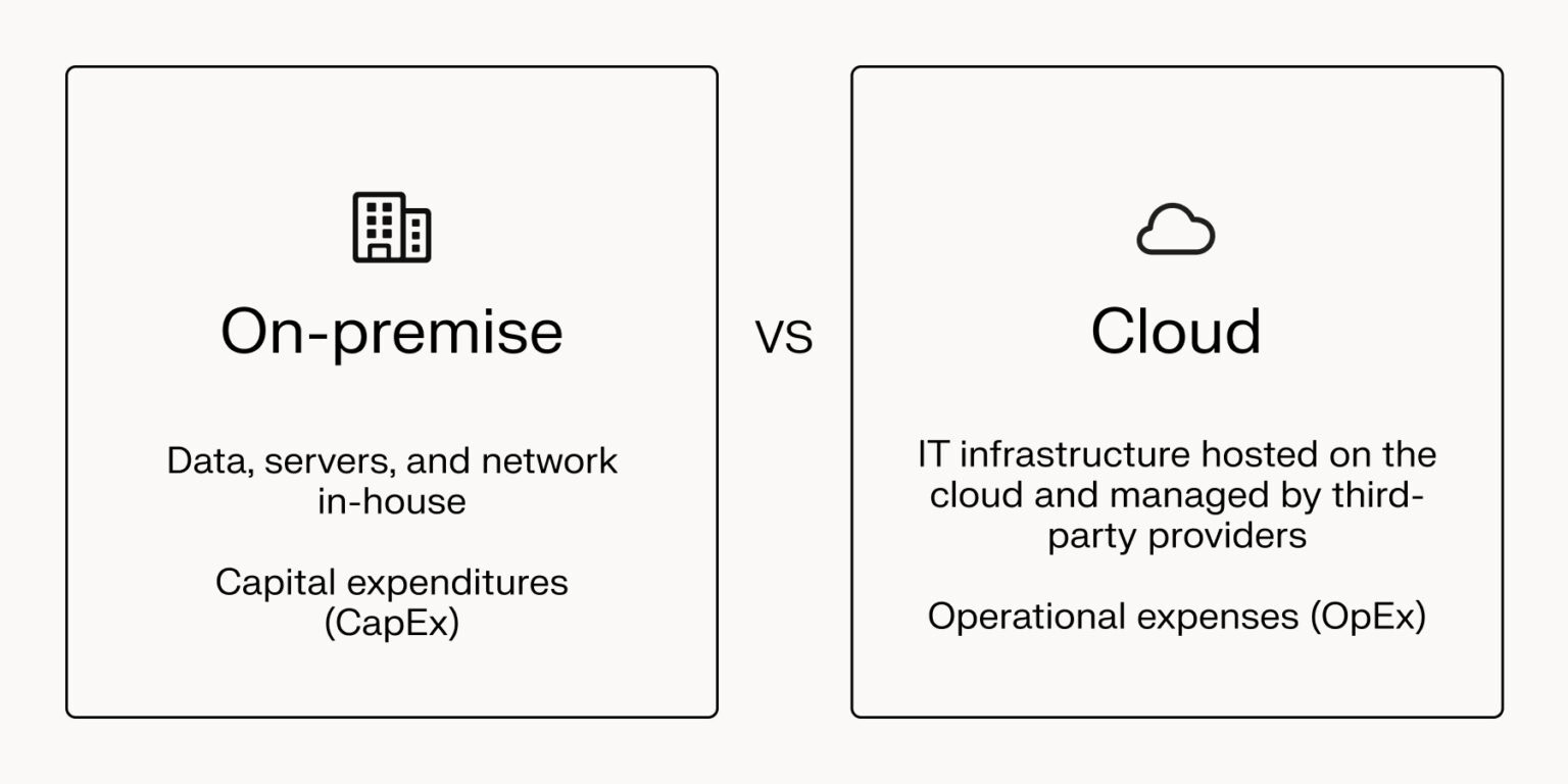 What You Need to Know About Cloud Data Centers | Liquid Web