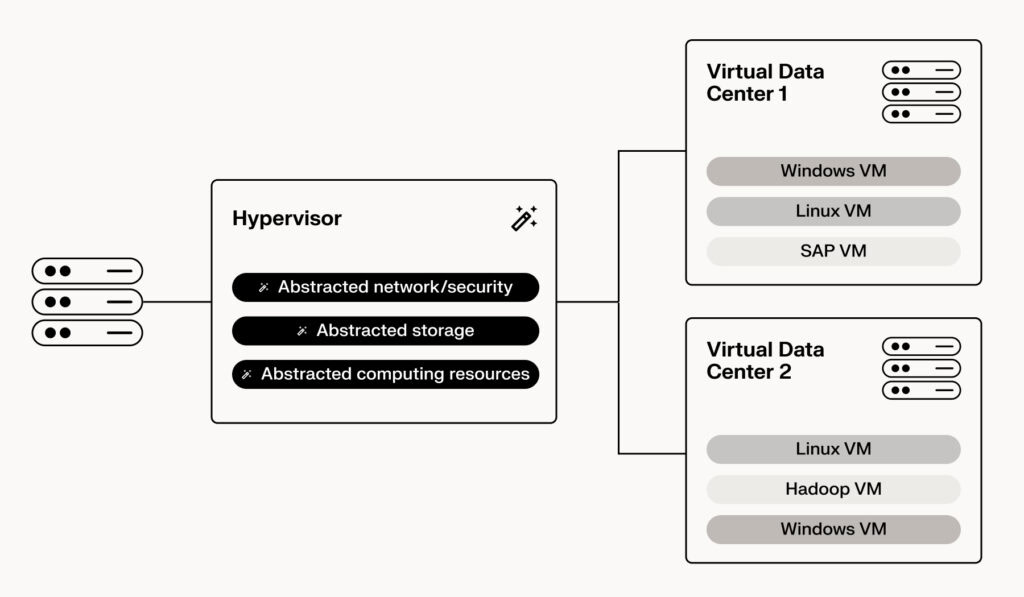 What You Need to Know About Cloud Data Centers | Liquid Web