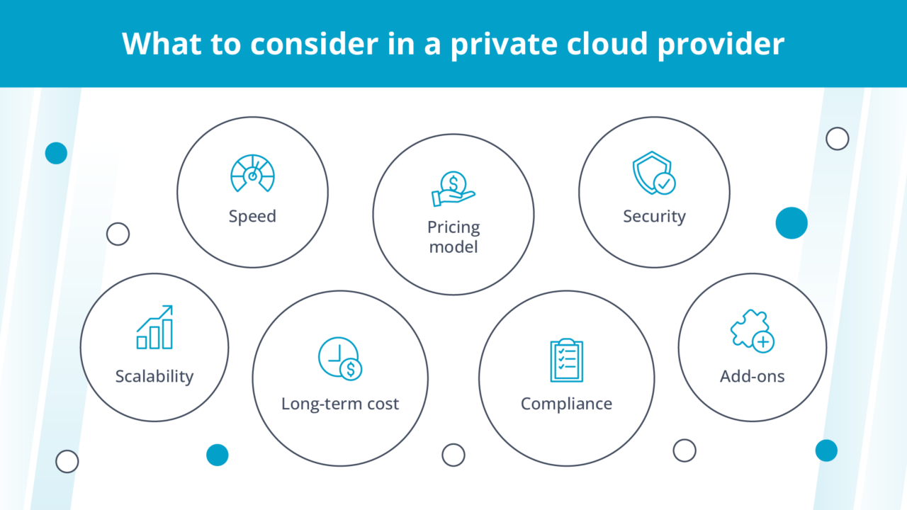 The Top 10 Private Cloud Providers of 2025 | Liquid Web