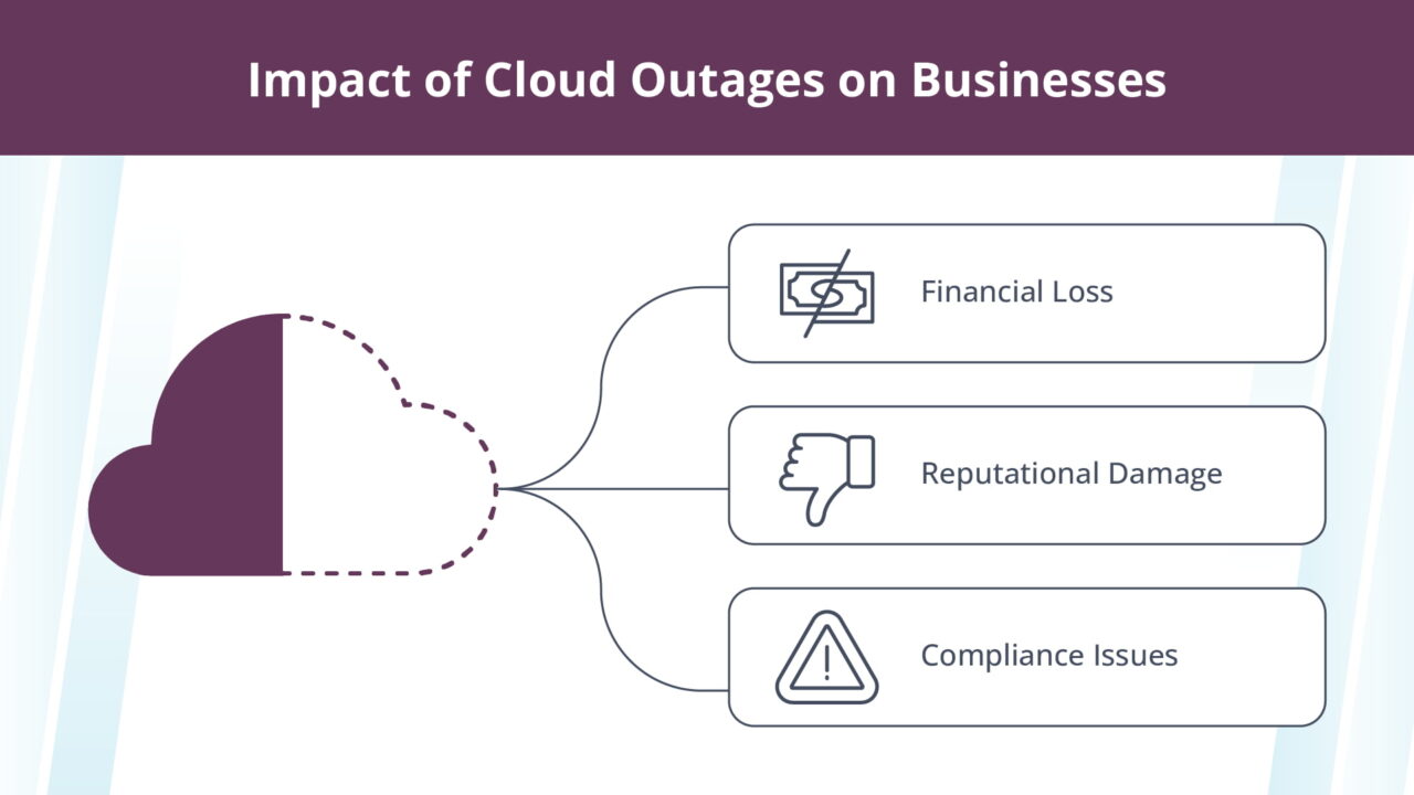 Cloud Outage: Causes and Solutions in 2024 | Liquid Web