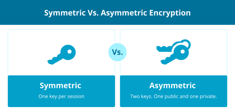 8 Encryption Key Management Best Practices | Liquid Web