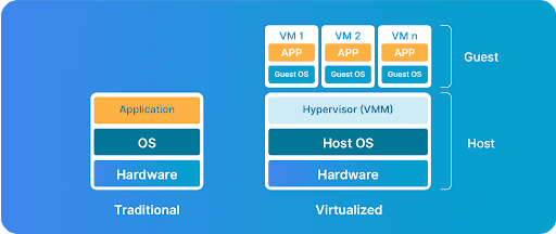 Securing Your Data: An Introduction to Data Isolation | Liquid Web