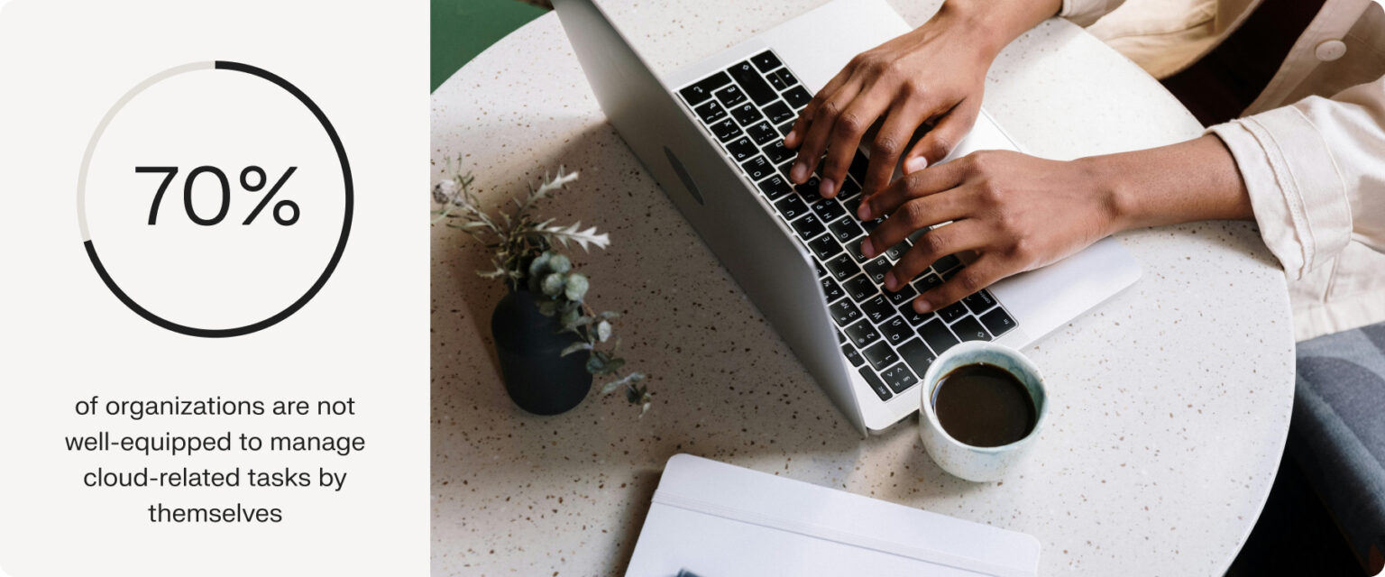 8 Best VMware Hosting Services in 2024 | Liquid Web