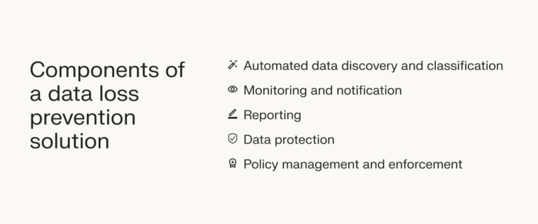 Your Guide to Cloud Data Loss Prevention | Liquid Web