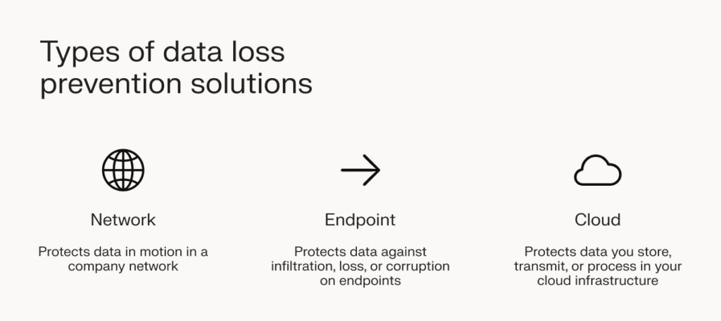Your Guide to Cloud Data Loss Prevention | Liquid Web