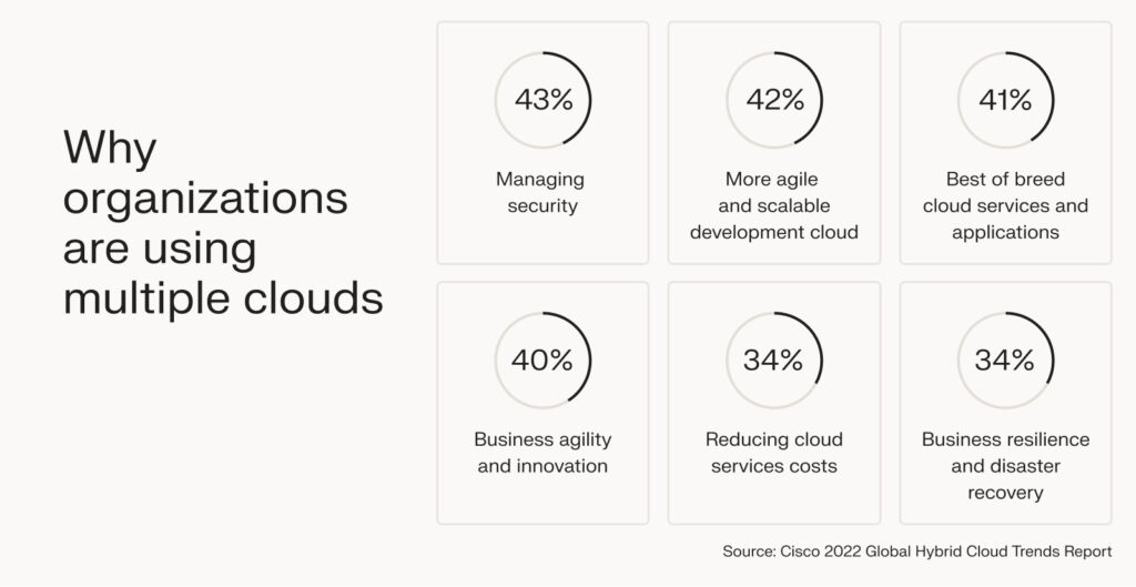 Hybrid Cloud Management: A Comprehensive Guide | Liquid Web