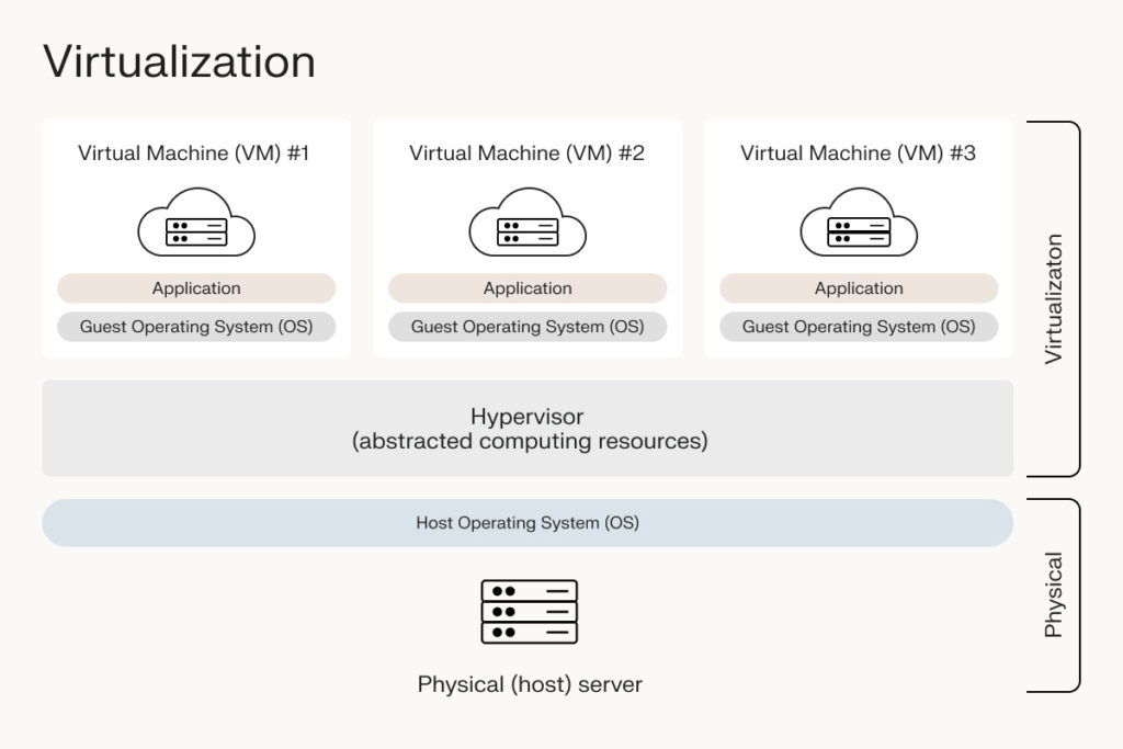 Live Migration A Key To Hardware Maintenance And Fault Management