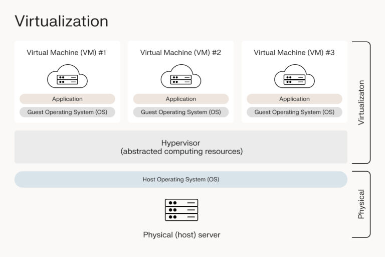 Live Migration: A Key to Hardware Maintenance and Fault Management