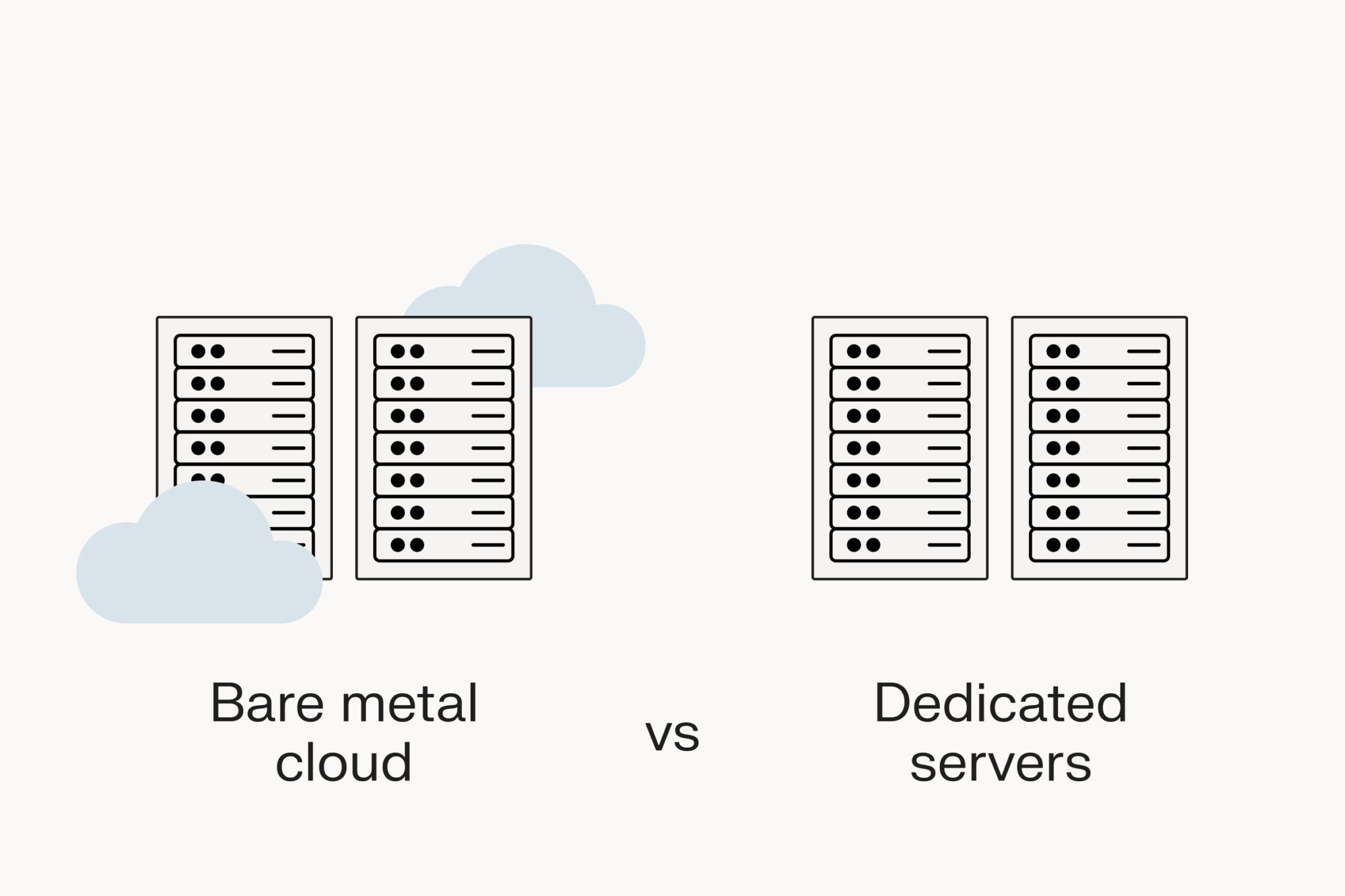 Bare Metal Cloud or Dedicated Servers? | Liquid Web