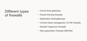 Firewall Types, Benefits, and Best Practices | Liquid Web