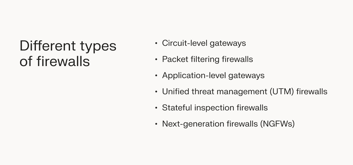 Firewall Types, Benefits, and Best Practices | Liquid Web