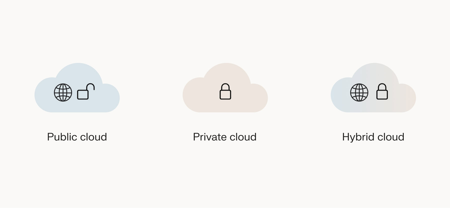 Understanding the Need for Private Cloud in Small Business