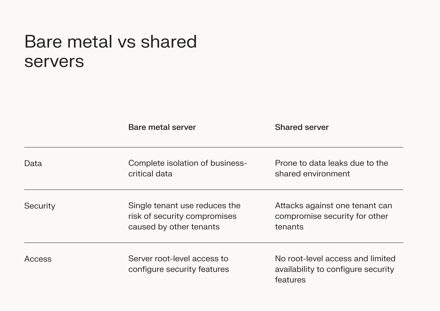 Advantages of Bare Metal Servers for Ecommerce