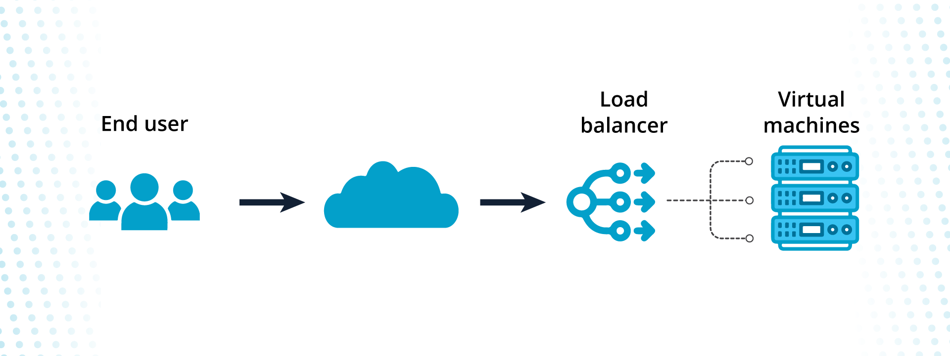 Scalable Cloud Hosting What It Is And How To Get The Best