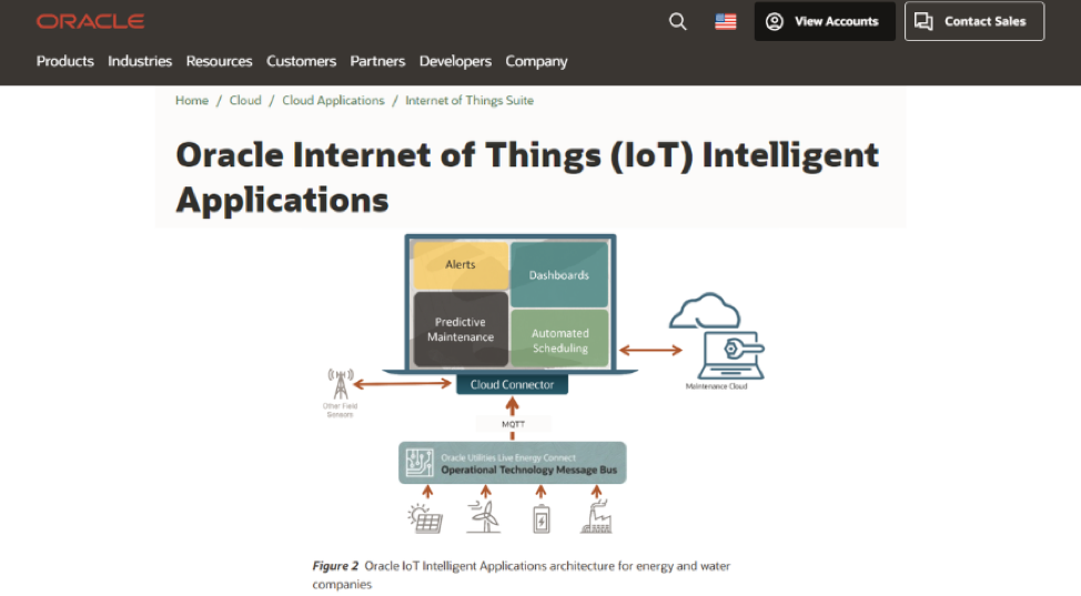 How IoT Cloud Platforms are Shaping the Future of Business