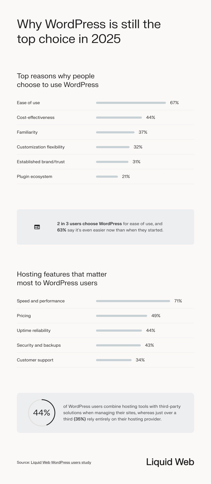 Why WordPress Keeps Winning: What Users Love and How to Avoid Plugin Fatigue