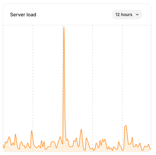 Server Monitoring Services | Liquid Web